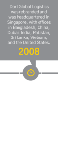 History – Dart Global Logistics (Pvt) Ltd